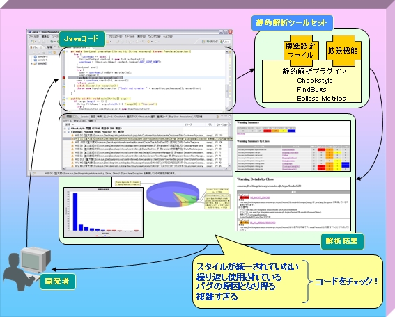 東芝デジタルソリューションズ｜commonstyle®｜javatm 静的解析テストツールトップページ） 